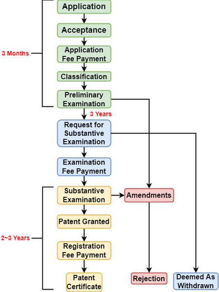 Procedures – 展采智權