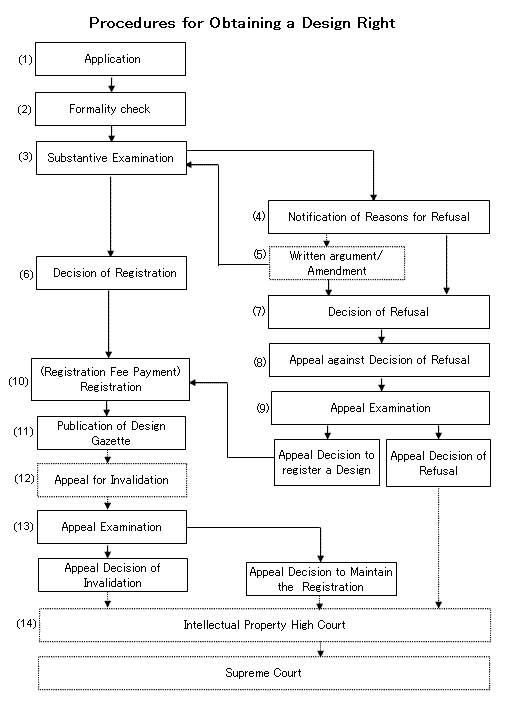 Procedures – 展采智權