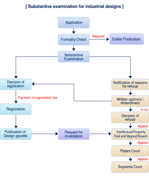 Procedures – 展采智權
