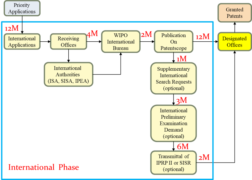 Procedures – 展采智權