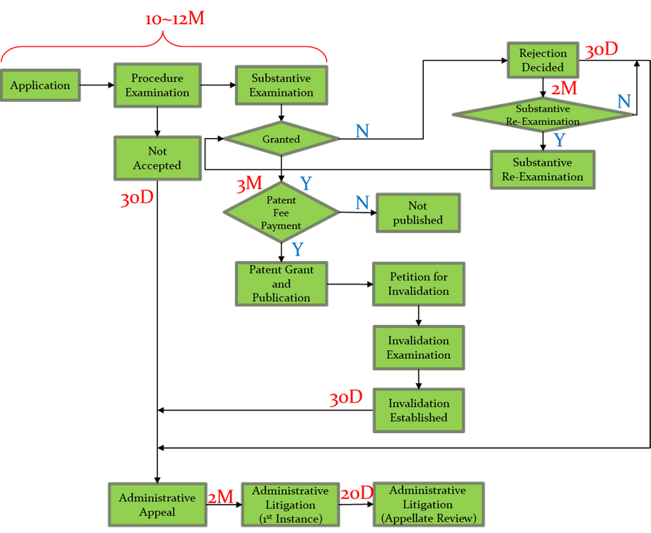 Procedures – 展采智權