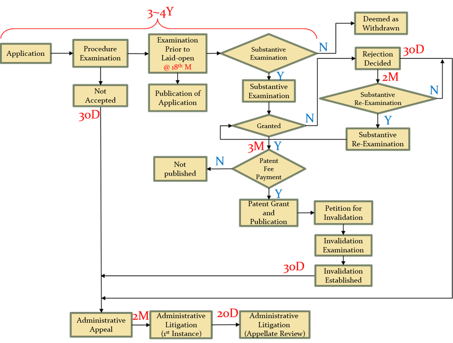 Procedures – 展采智權