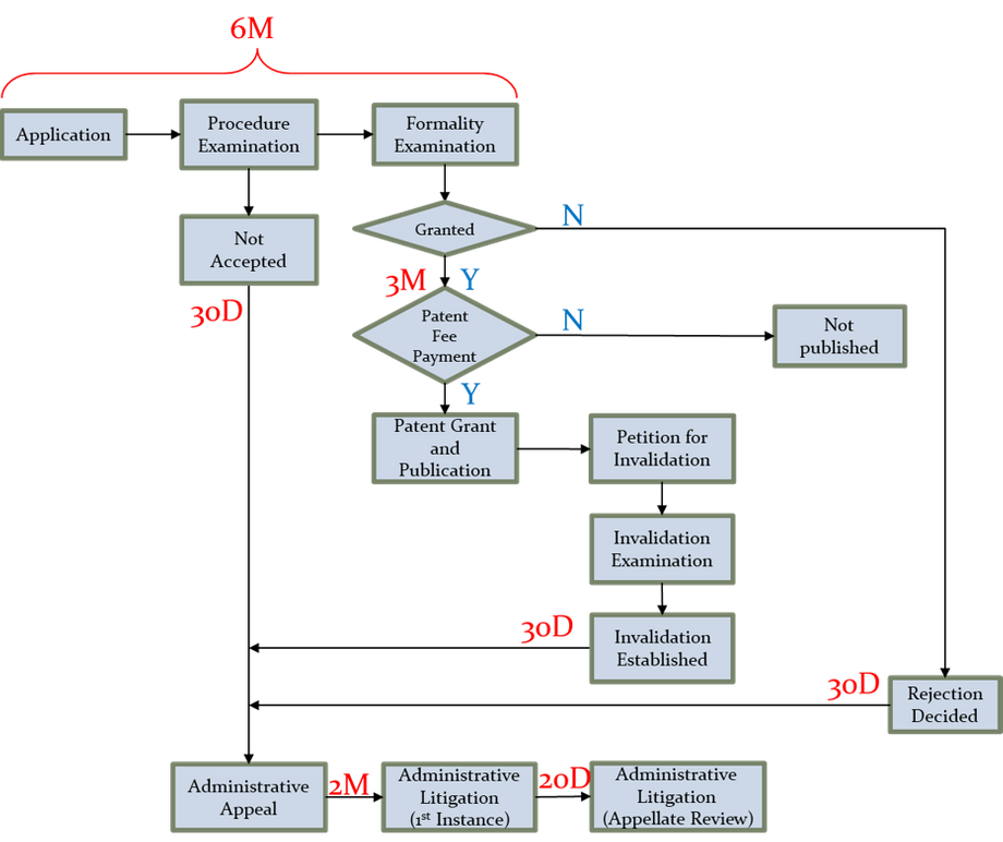 Procedures – 展采智權